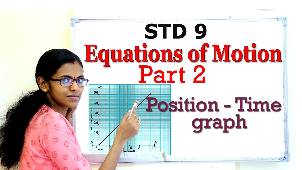 Class 9 Equations of motion // Part 2 Position - Time graph //Malayalam ...