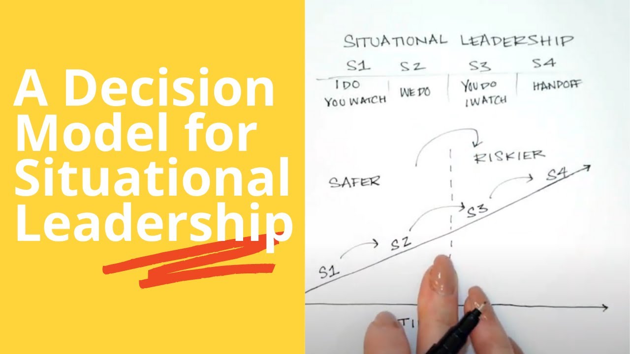 A Decision Model for Situational Leadership - YouTube