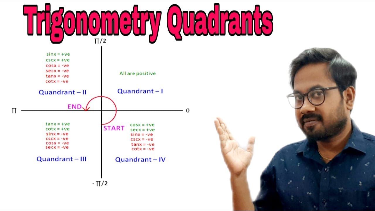 Trigonometry Quadrants | Trigonometry basics-5 |11th & 12th std |Vivek ...