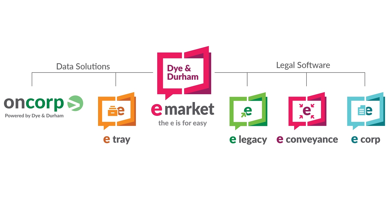 Dye & Durham Telus Assyst Real Estate Webinar - YouTube