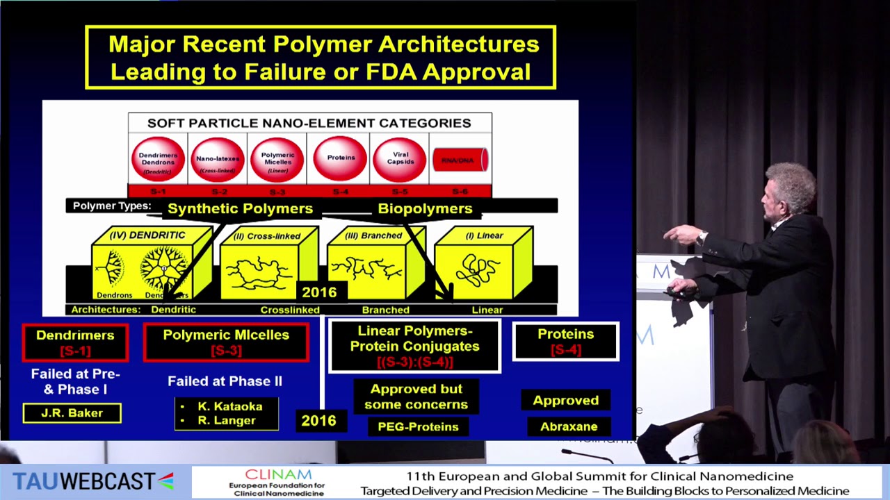 Precision Nanomedicine by Design: The First Phase III FDA Clinical ...