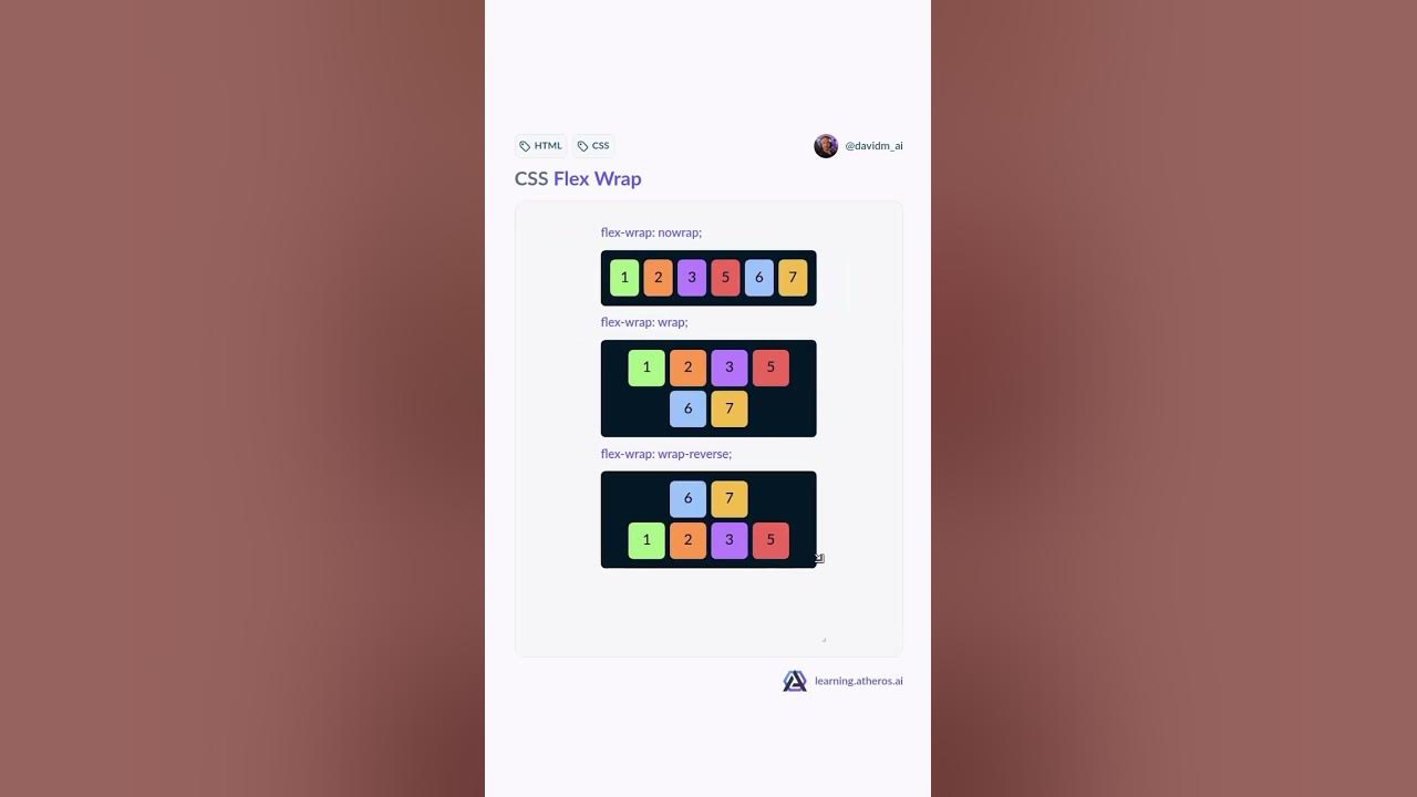 Css Flex Wrap Html Htmlcss Coding Html5 Webdesign Css3