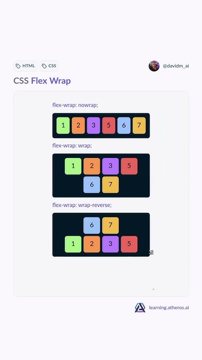 Css Flex Wrap Html Htmlcss Coding Html5 Webdesign Css3 Webdevelopment Python