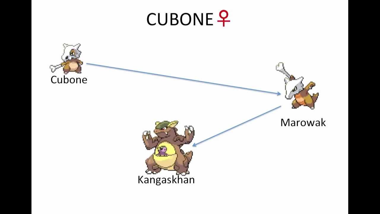 Unmasking Cubone 2 - YouTube