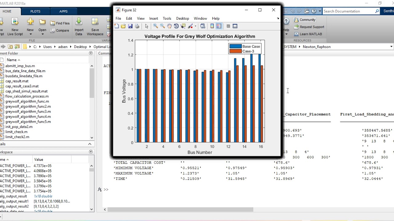 OPTIMAL LOAD SHEDDING METHODOLOGY FOR DISTRIBUTION SYSTEMS USING GREY ...
