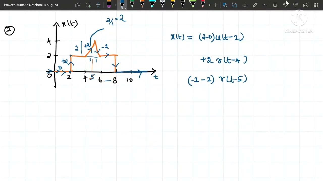 solved problems #8 writing mathematical equation from signal waveforms - YouTube