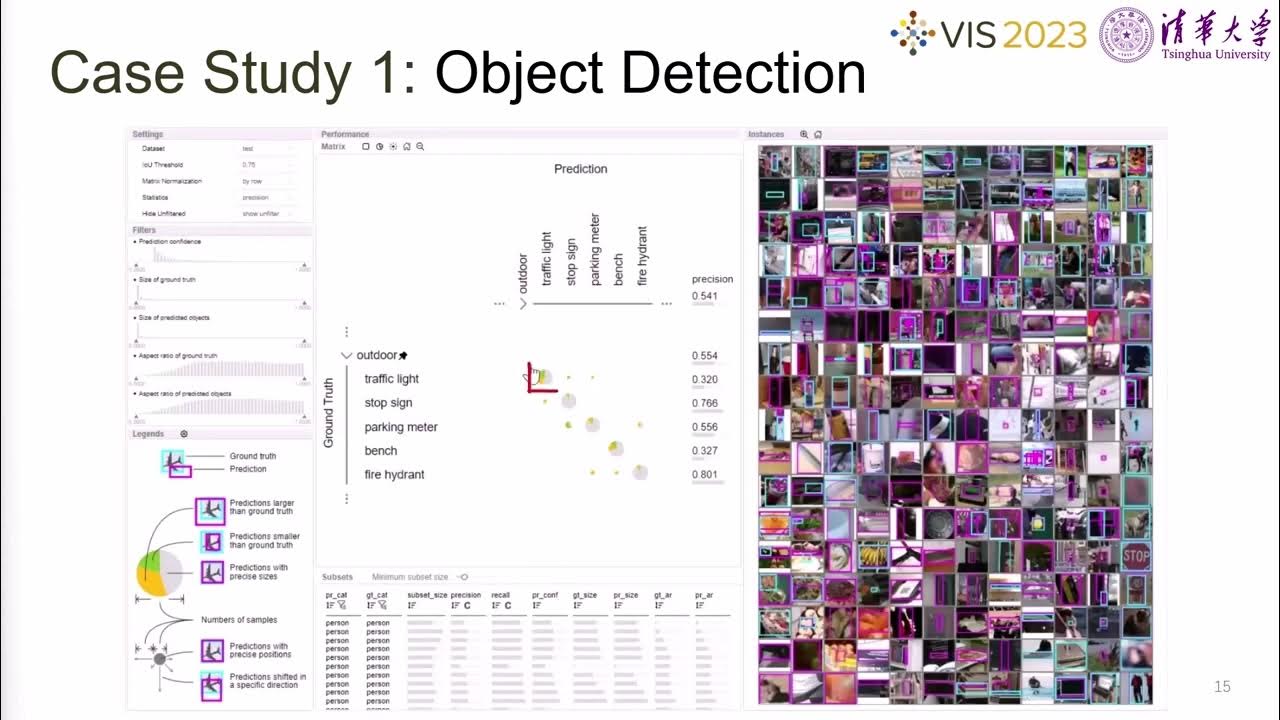 A Unified Interactive Model Evaluation for Classification, Object Detection, and Instance ...