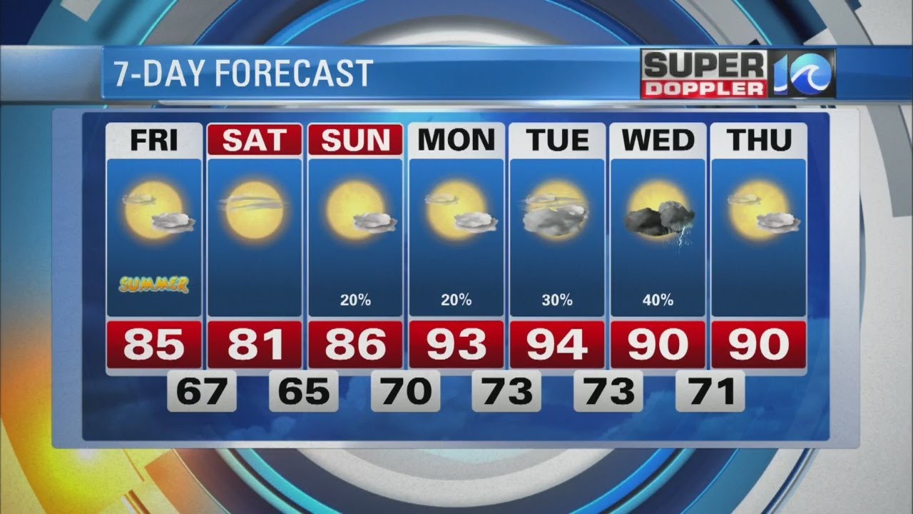 Super Doppler 10 Evening Update - YouTube