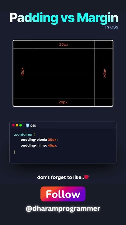 Padding Vs Margin In Css Explained 📐 Css Webdevelopment Youtube 