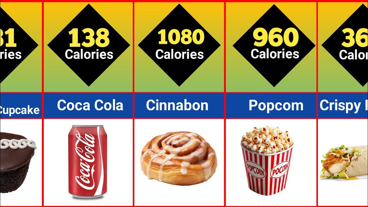 How Much Calories Are There In Junk Foods - YouTube