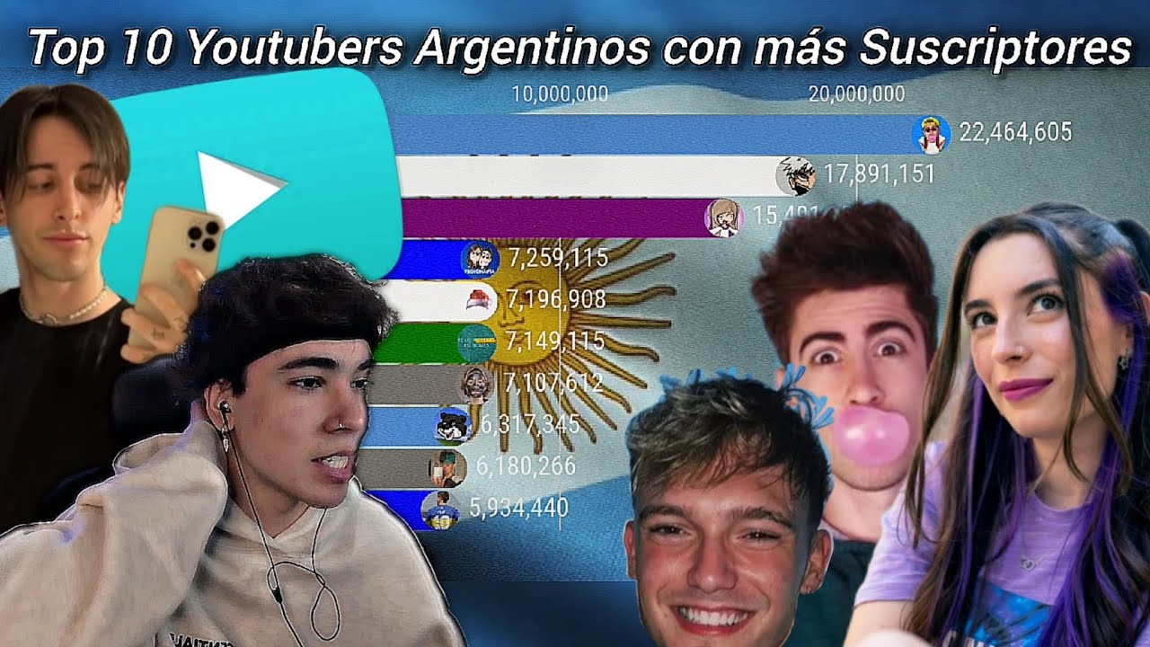 LOS 10 YOUTUBERS ARGENTINOS Con Más SUSCRIPTORES En los Ultimos 10 Años ...