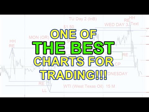 Day Trading HIGH QUALITY Setups ONLY (Grow A Small Account Fast) - YouTube