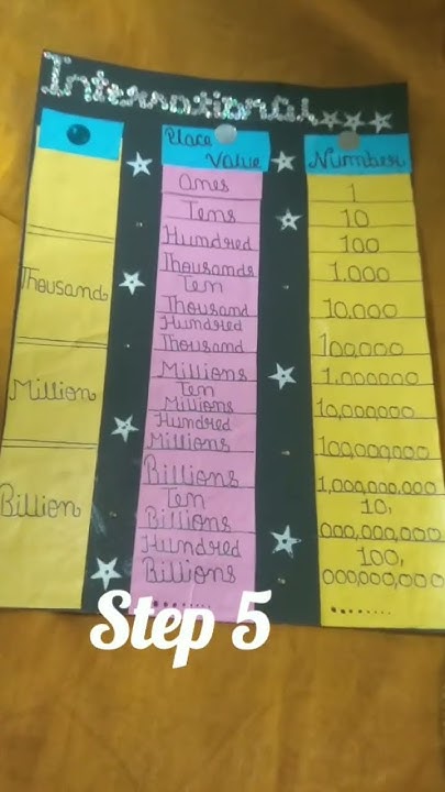 Easy International number system chart making step-by-step - YouTube