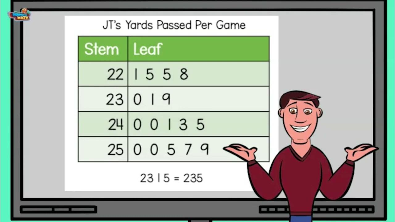 Interpret Data Using Stem and Leaf Plots - Español - 5th Grade - YouTube