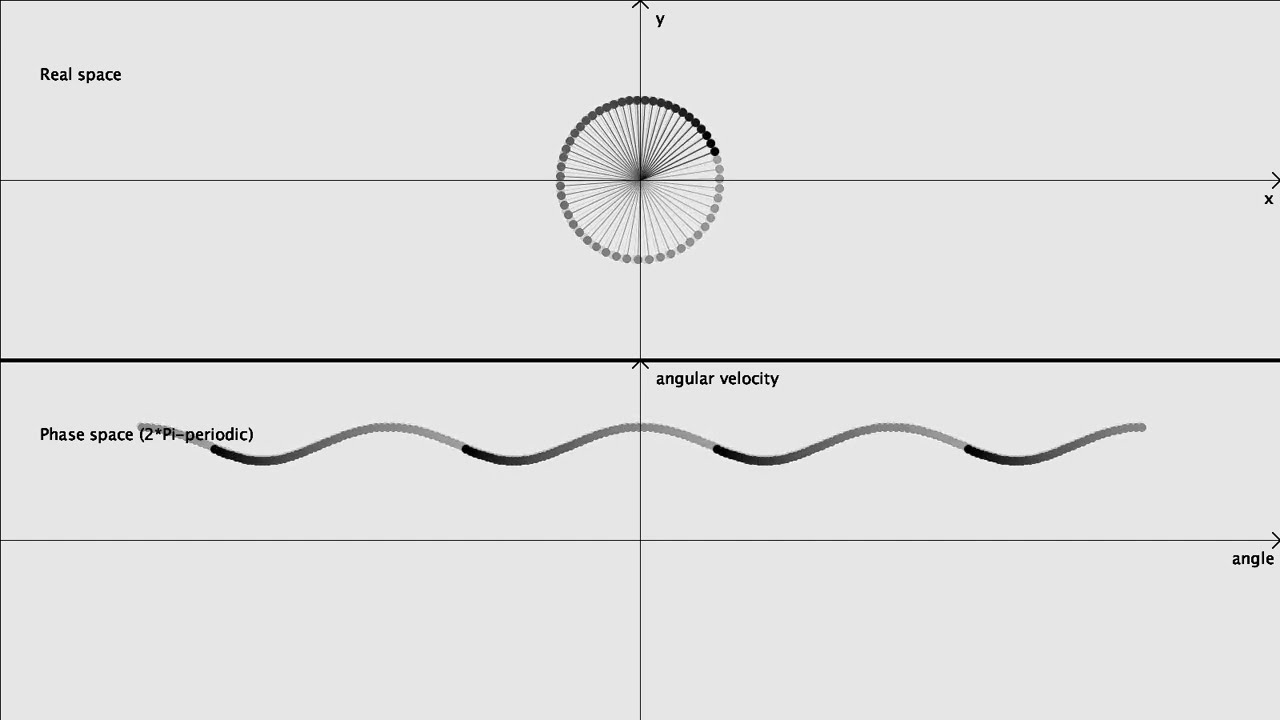 Pendulum in phase space - YouTube
