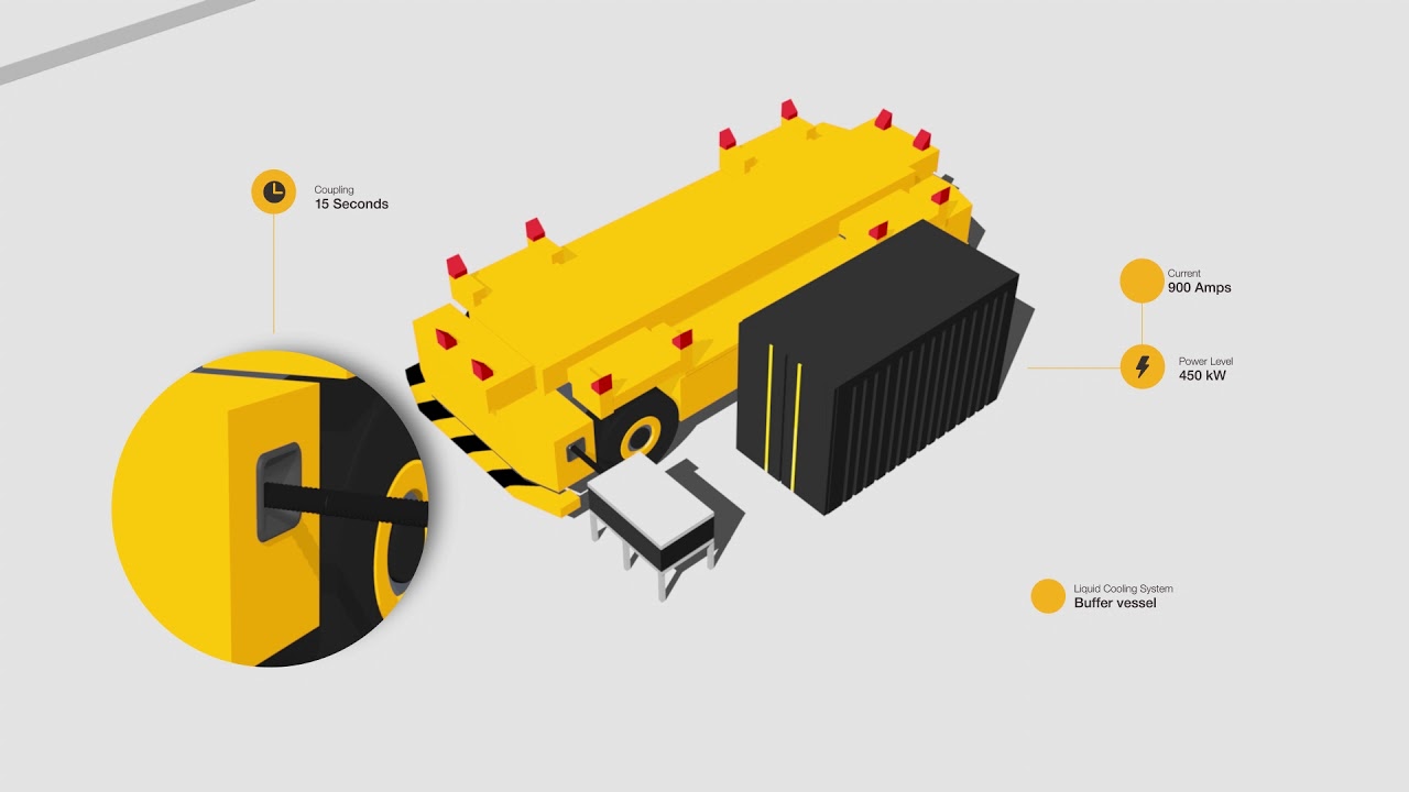 Heliox port equipment animation where charging the AGV is part of the ...