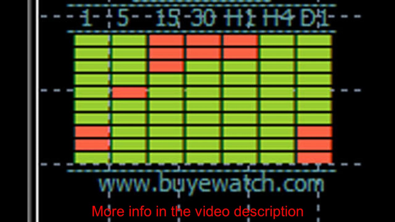 Forex Trend Square Indicator - Forex Indicator for MT4 - YouTube