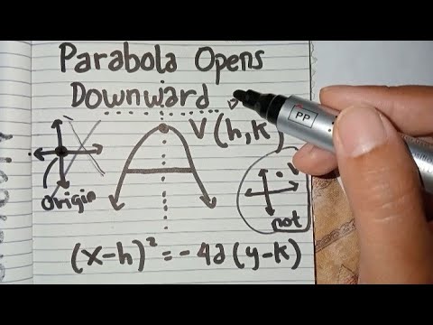 Vertex is not on the origin: PARABOLA OPENS DOWNWARD| PreCalculus ...