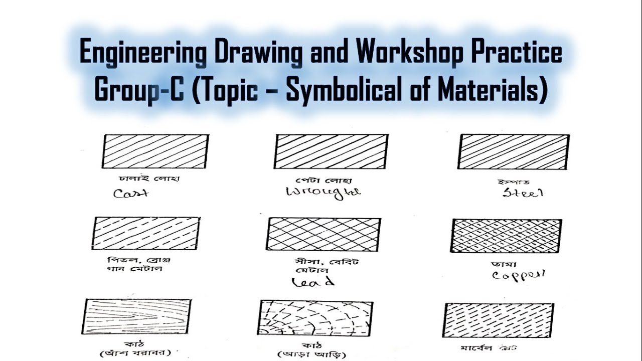 Drawing No-51: Symbolical of different materials - YouTube