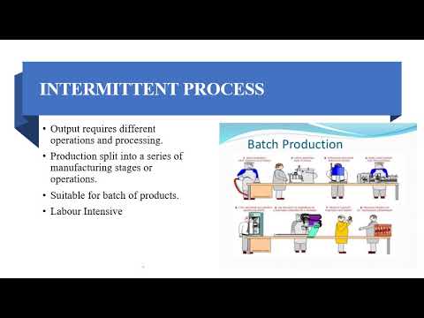 Operations Management: Module 2 - Process Types Part 1 - YouTube