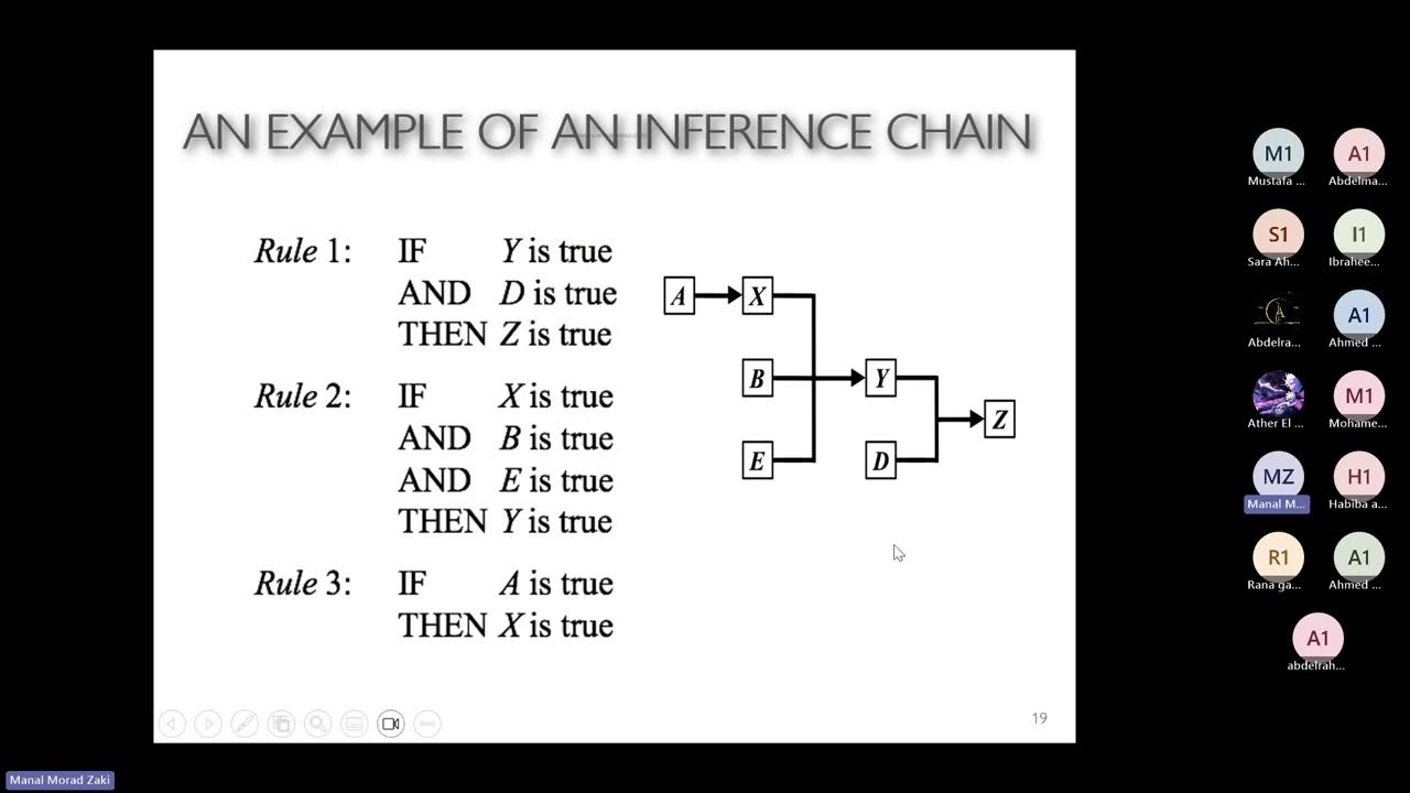 Artificial Intelligence: Lecture (3) Part (2) - YouTube