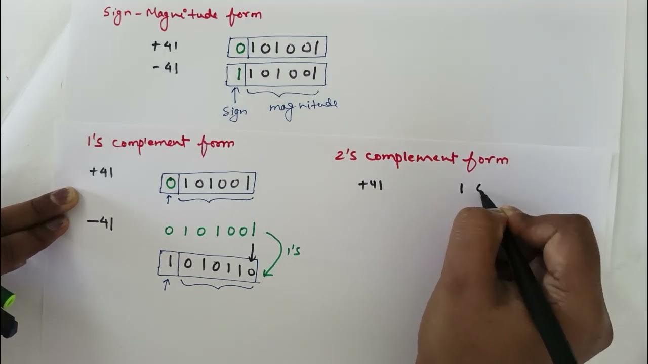 Representation of signed number | sign magnitude form | 1's complement and 2's complement form ...