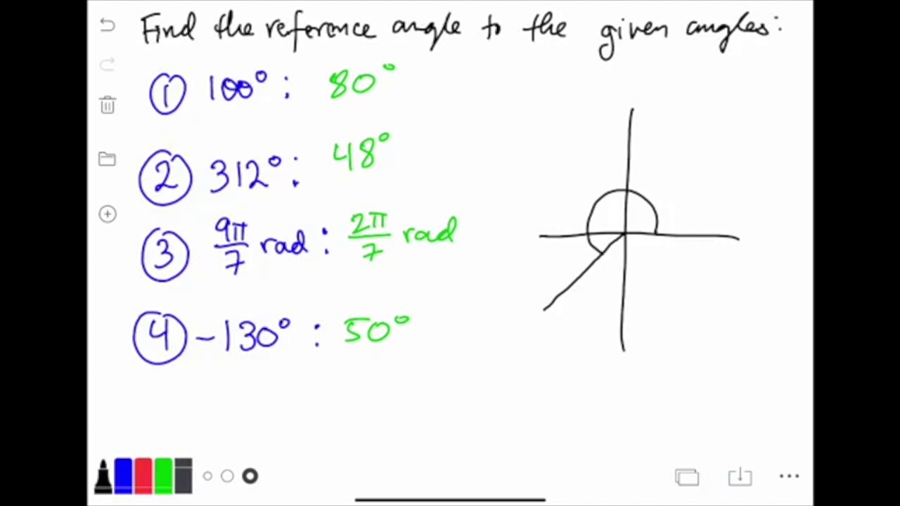 Non-Right Angle Trigonometry - YouTube