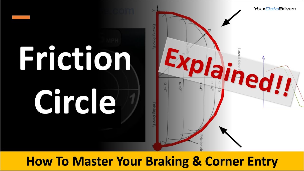 How to master your braking and corner entry on the race track - YouTube