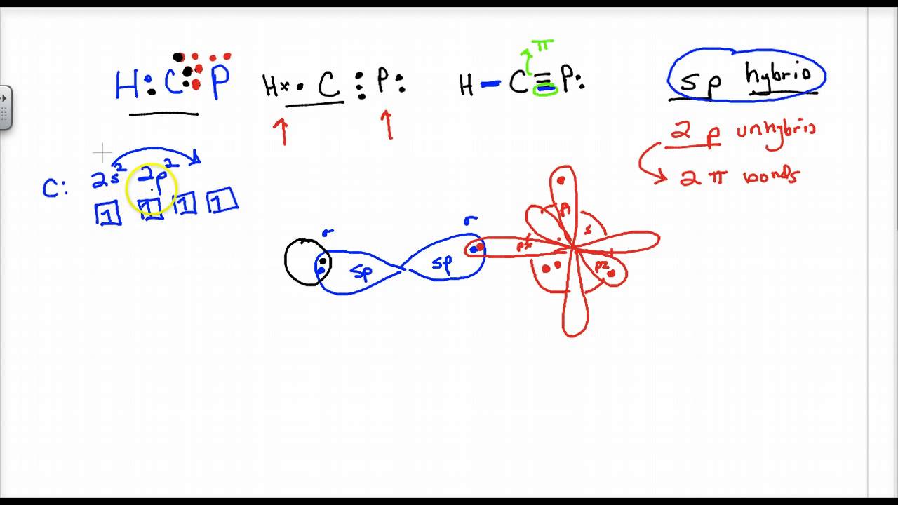Lecture 2.21 - HCP molecule analysis - YouTube