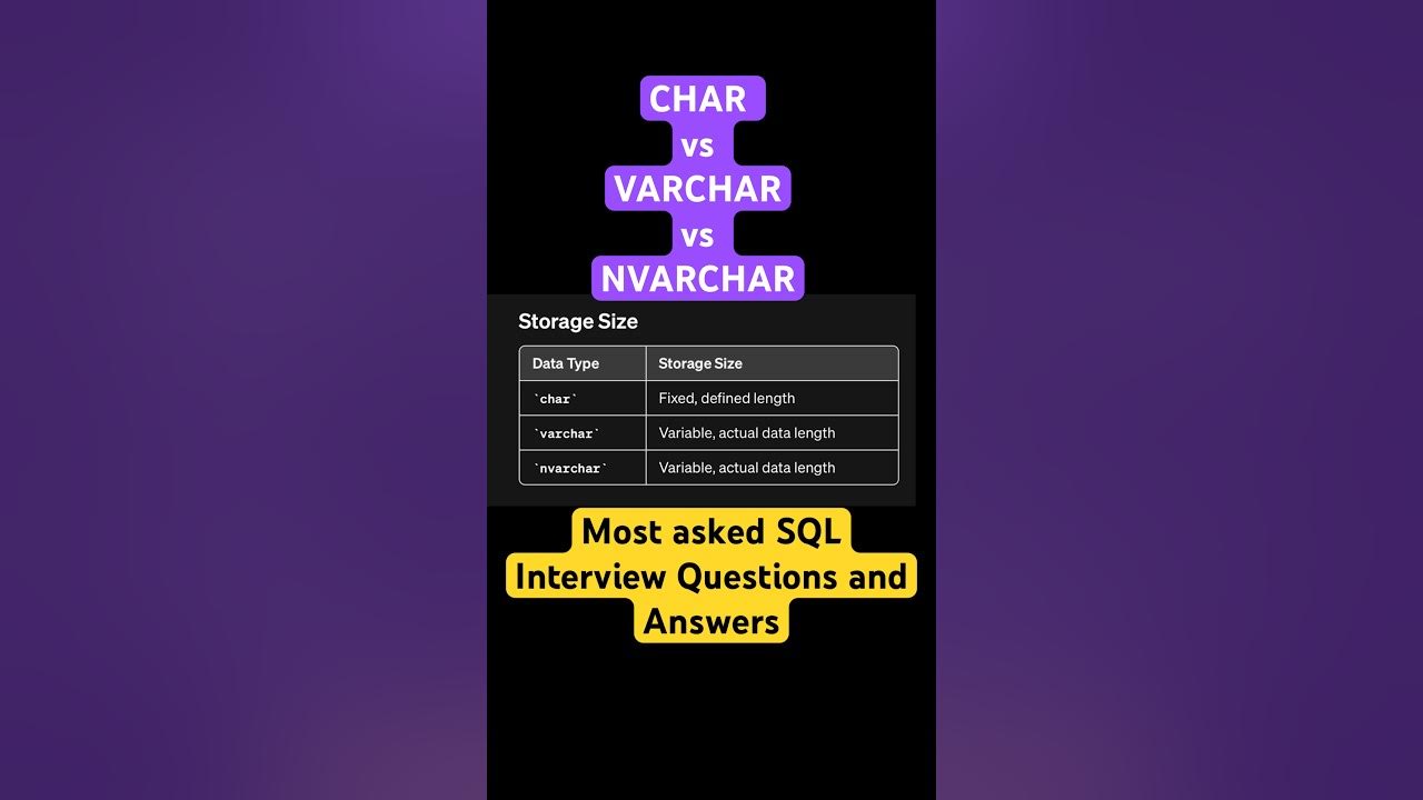 Difference Between Char Varchar And Nvarchar In Sql Sql Sqlqueries Shorts Coding Youtube