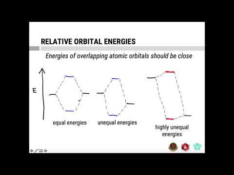 Molecular Orbital Theory: Prerequisites of effective orbital overlap ...