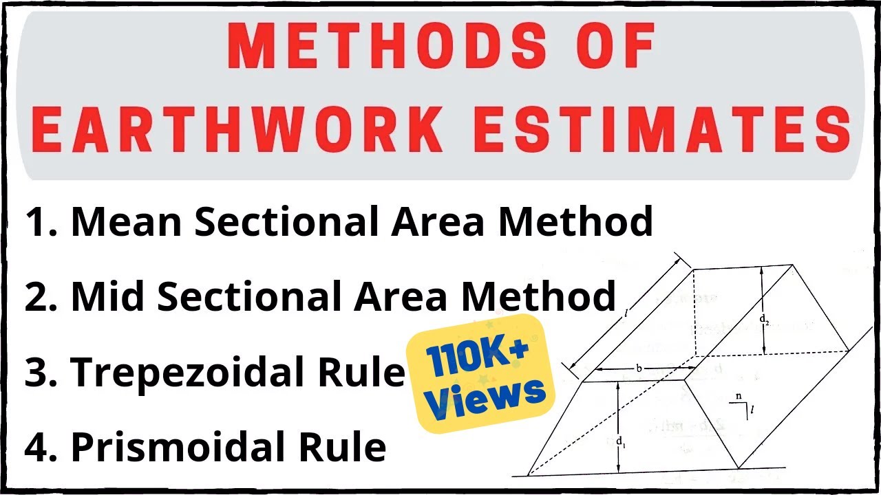 Calculation of Volume of Earthwork from Cross Sections | Road Estimate ...