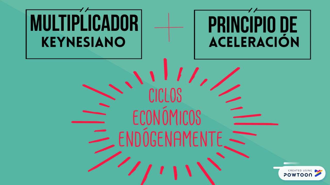Modelo Acelerador Multiplicador de Samuelson - YouTube