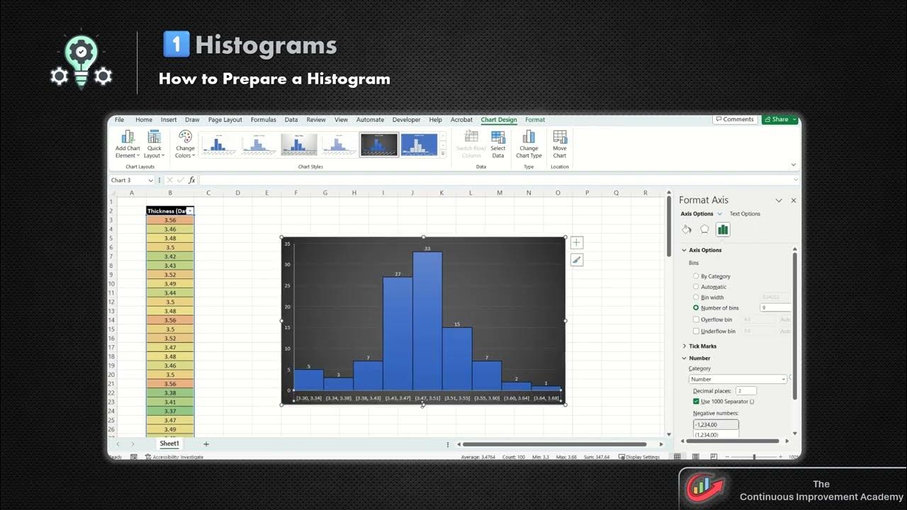 Problem Solving | Tool 1️⃣ | Histograms in Excel - YouTube