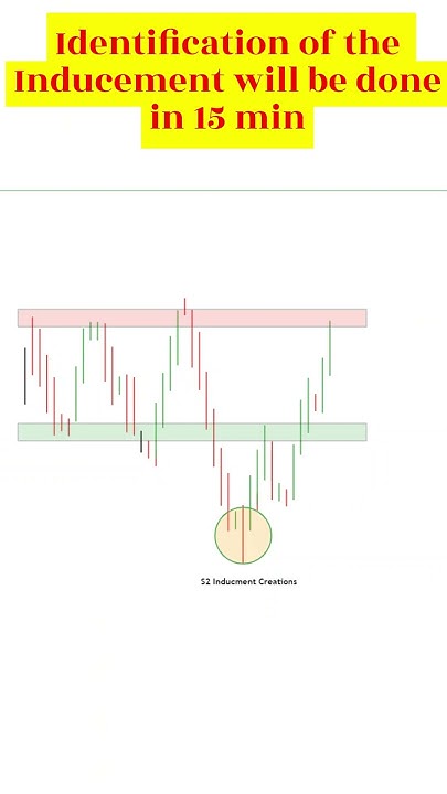 Liquidity Inducement EXPLAINED! How Smart Money Traps Retail Traders! 🔥📊 - YouTube