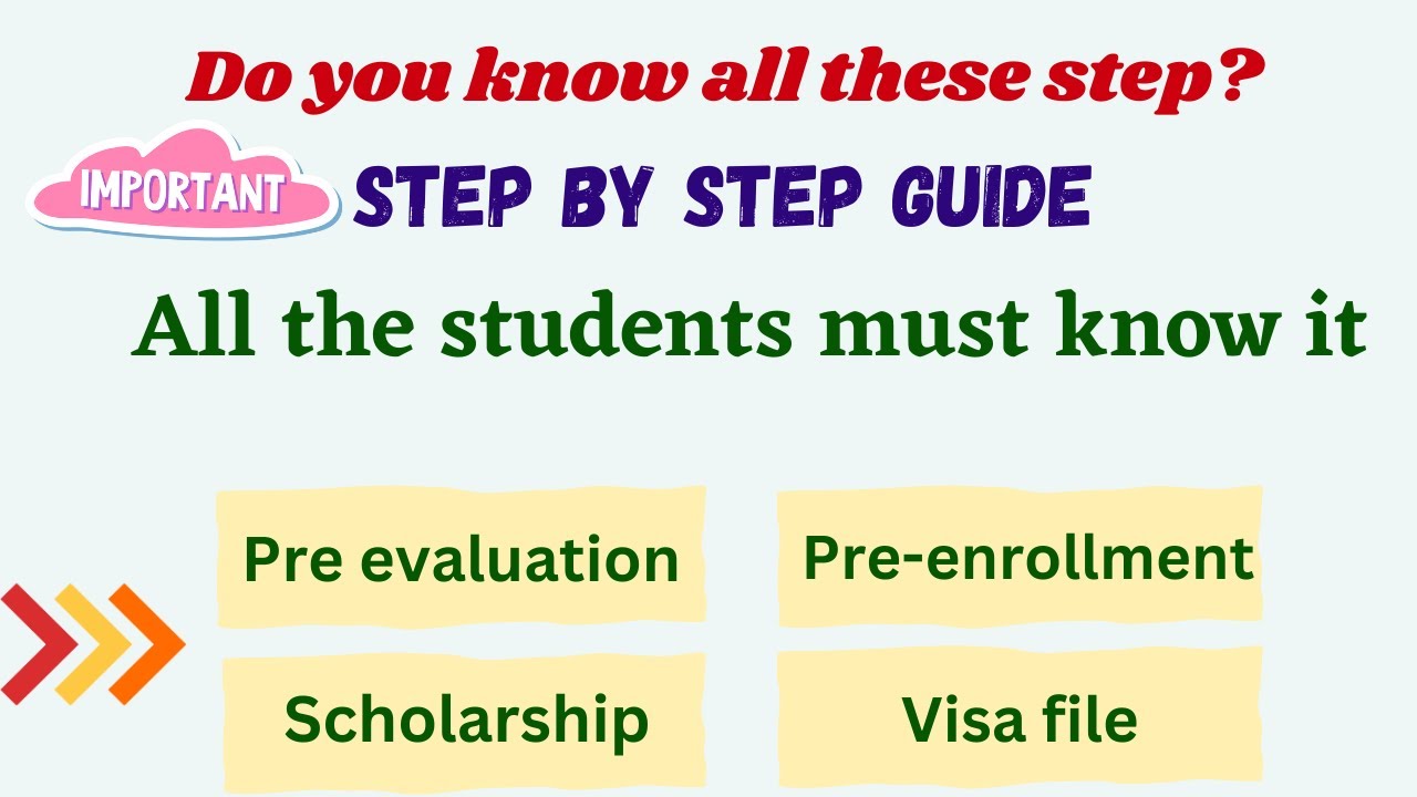 ALL THE STEPS FROM APPLICATION SUBMISSION TO VISA PROCESS/ All the ...