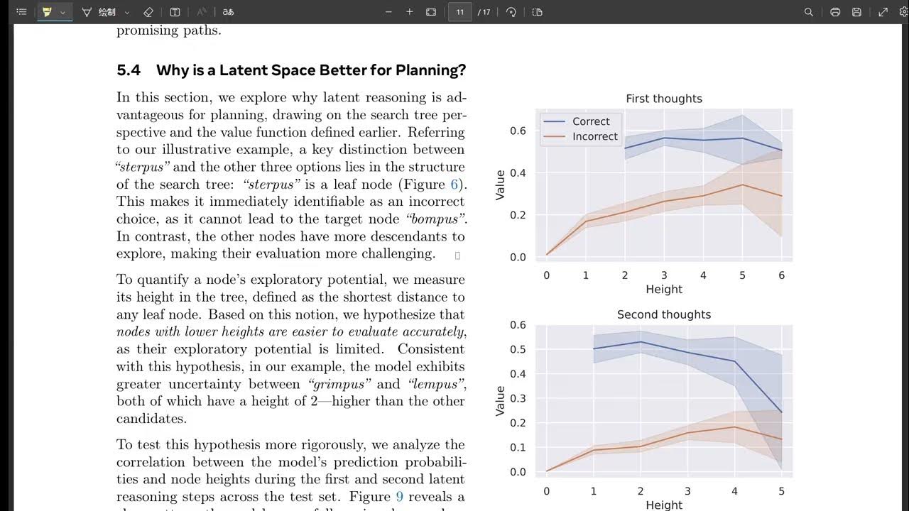 Training Large Language Models to Reason in a Continuous Latent Space - YouTube