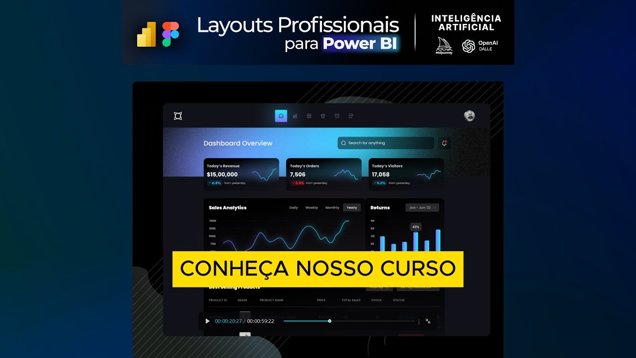 Layouts Profissionais para Power BI - YouTube