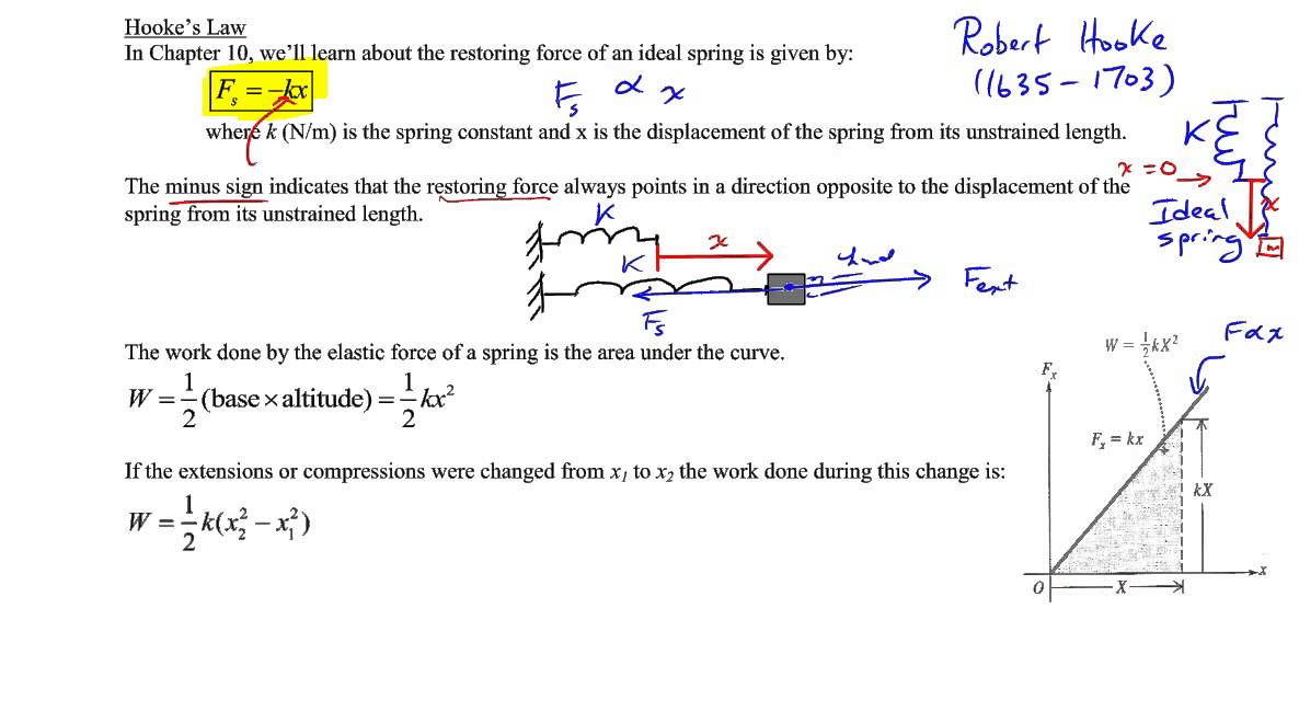 Chapter 6 Hooke s Law Elastic Potential Energy YouTube Chapter 6 Hooke s Law Elastic Potential Energy YouTube