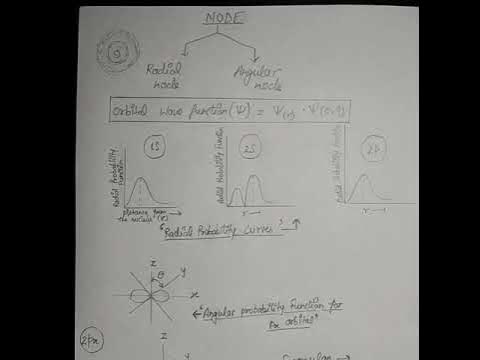 ||RADIAL AND ANGULAR NODES|| - YouTube
