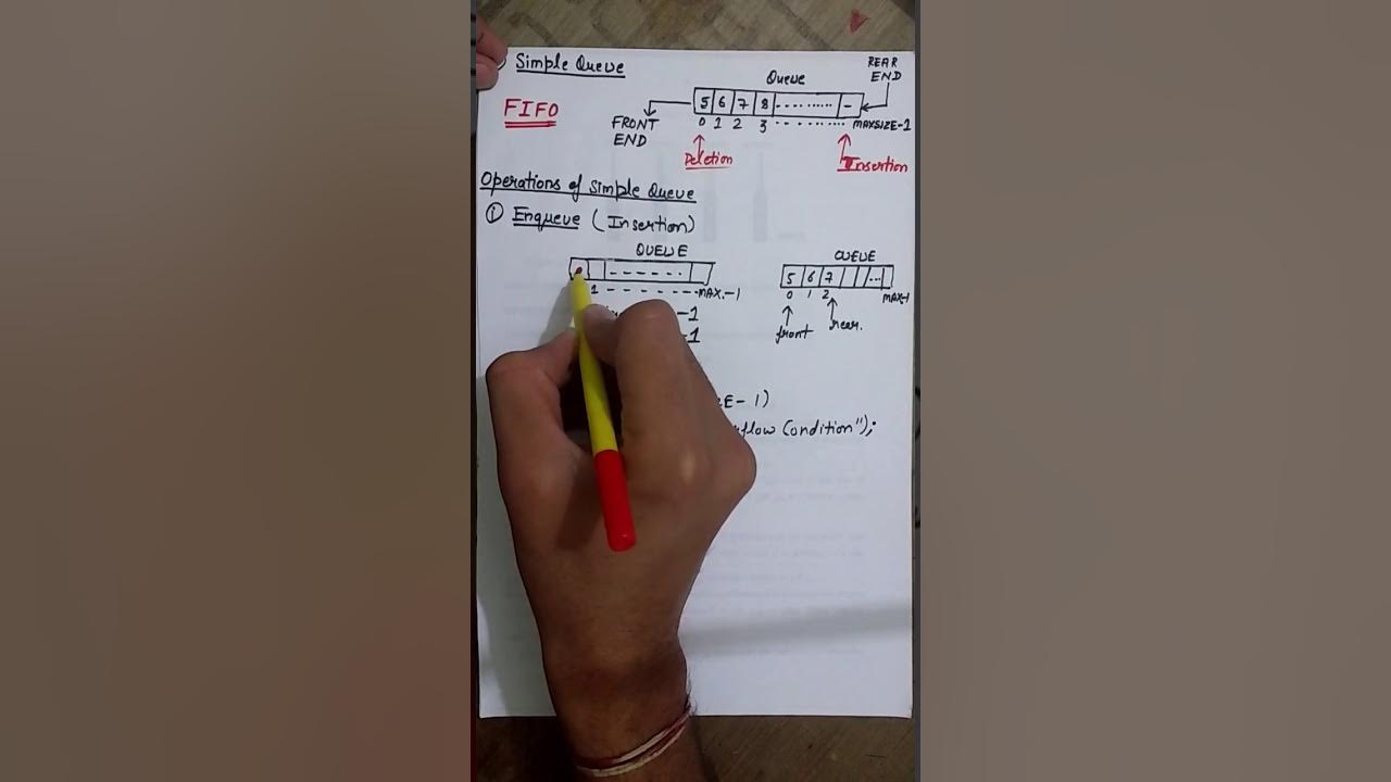 Enqueue Operation and Algorithm(Data Structure and Algorithms) Part-8 for RTU in HINDI & ENGLISH ...