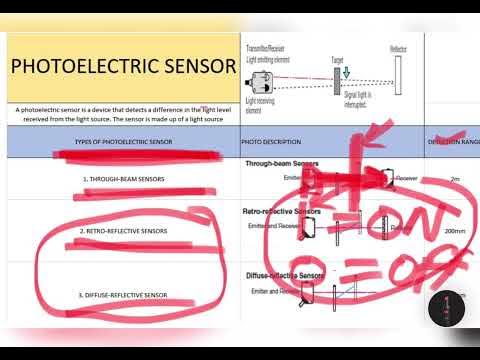 What is the photoelectric sensor, types of photoelectric and working ...