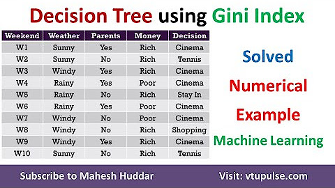 Decision tree - YouTube