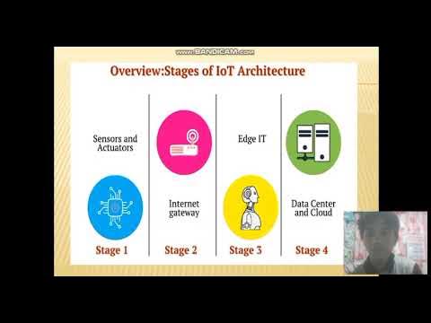 4 Stage Architecture of an Internet of Things(IoT) System - YouTube