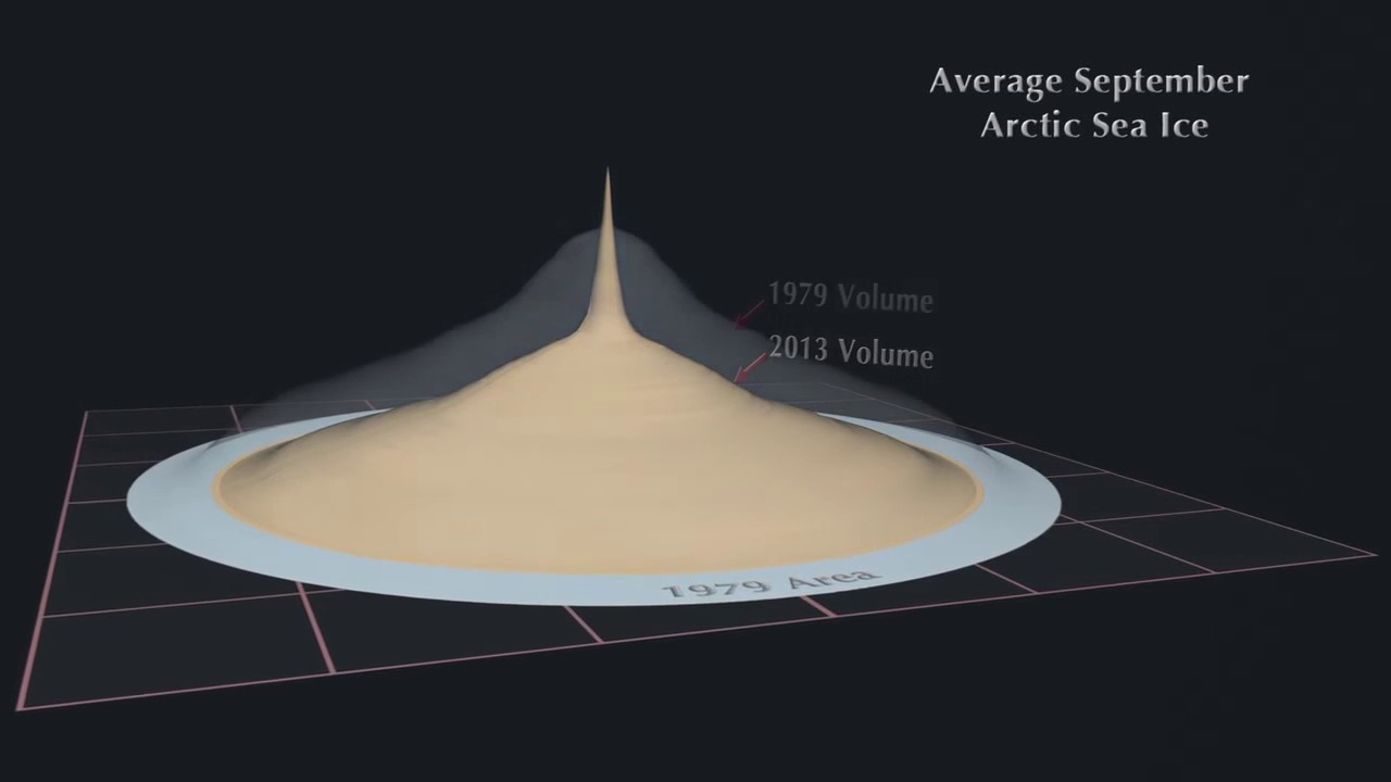 Sea Ice Thickness Comparison: 1979 vs 2013 - YouTube