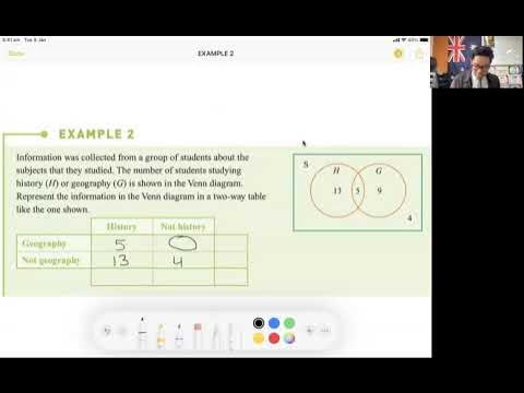Two-Way Tables - Converting from a Venn diagram into a Two-Way Table ...