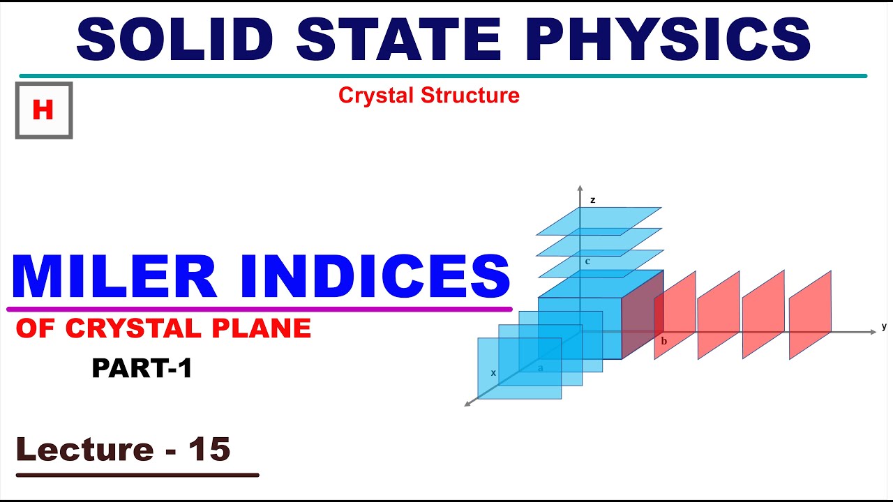 Miller Indices of plane (Part-I) | Crystal Structure - YouTube