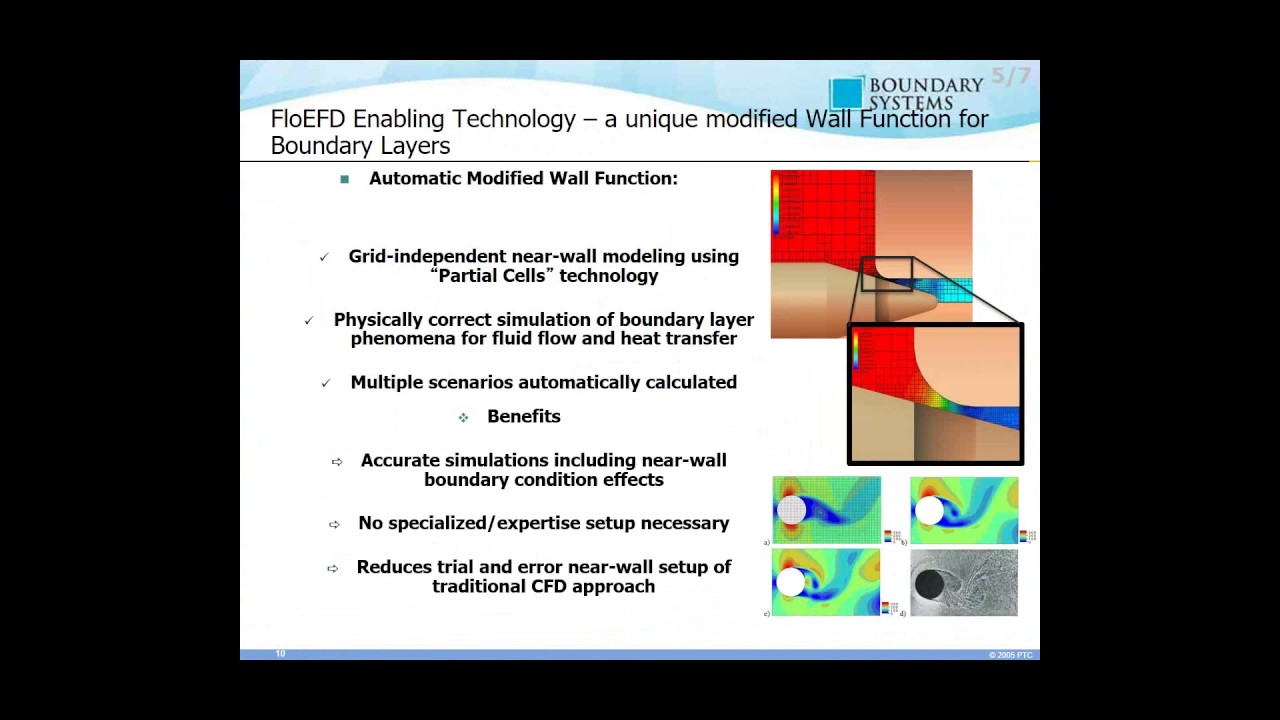 Simulating Liquid Flow Using FloEFD - YouTube