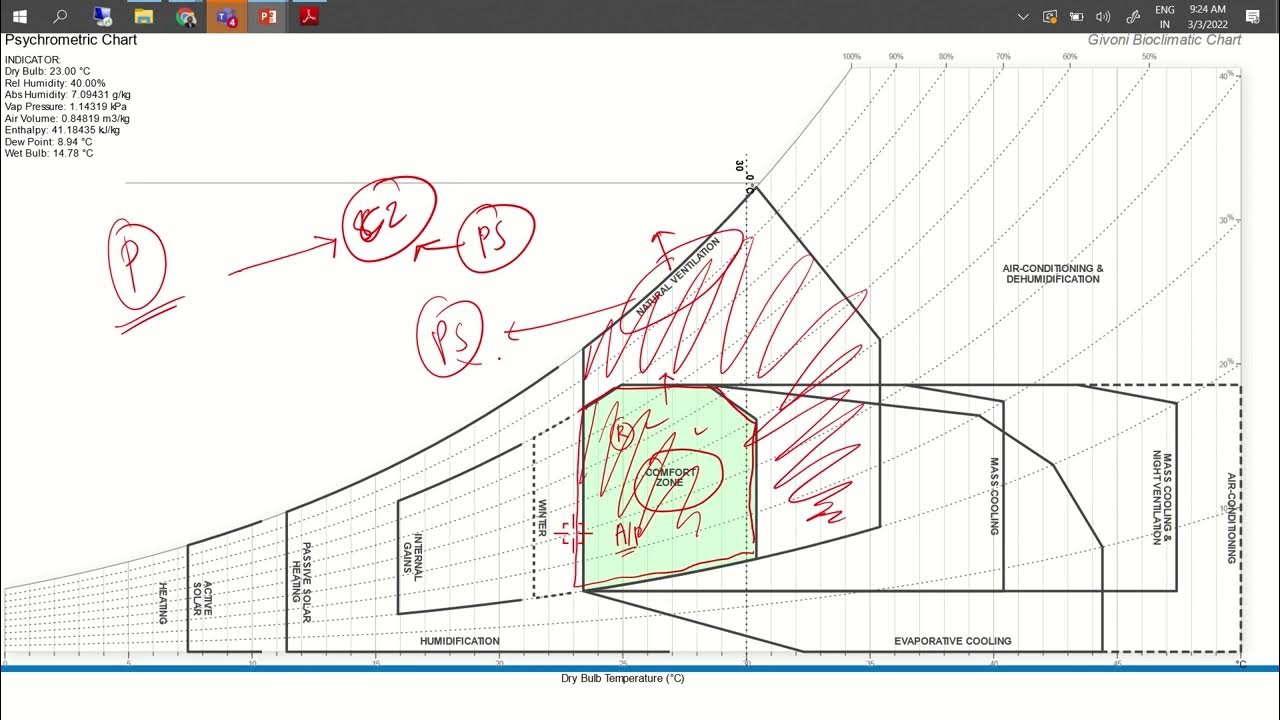 Reading Psychrometric Chart - YouTube