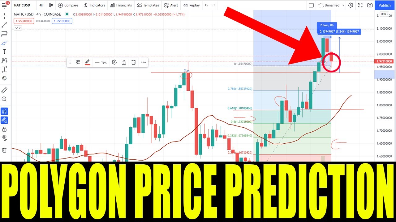 POLYGON MATIC CRYPTO - Price Prediction For MATIC COIN - Token Price ...